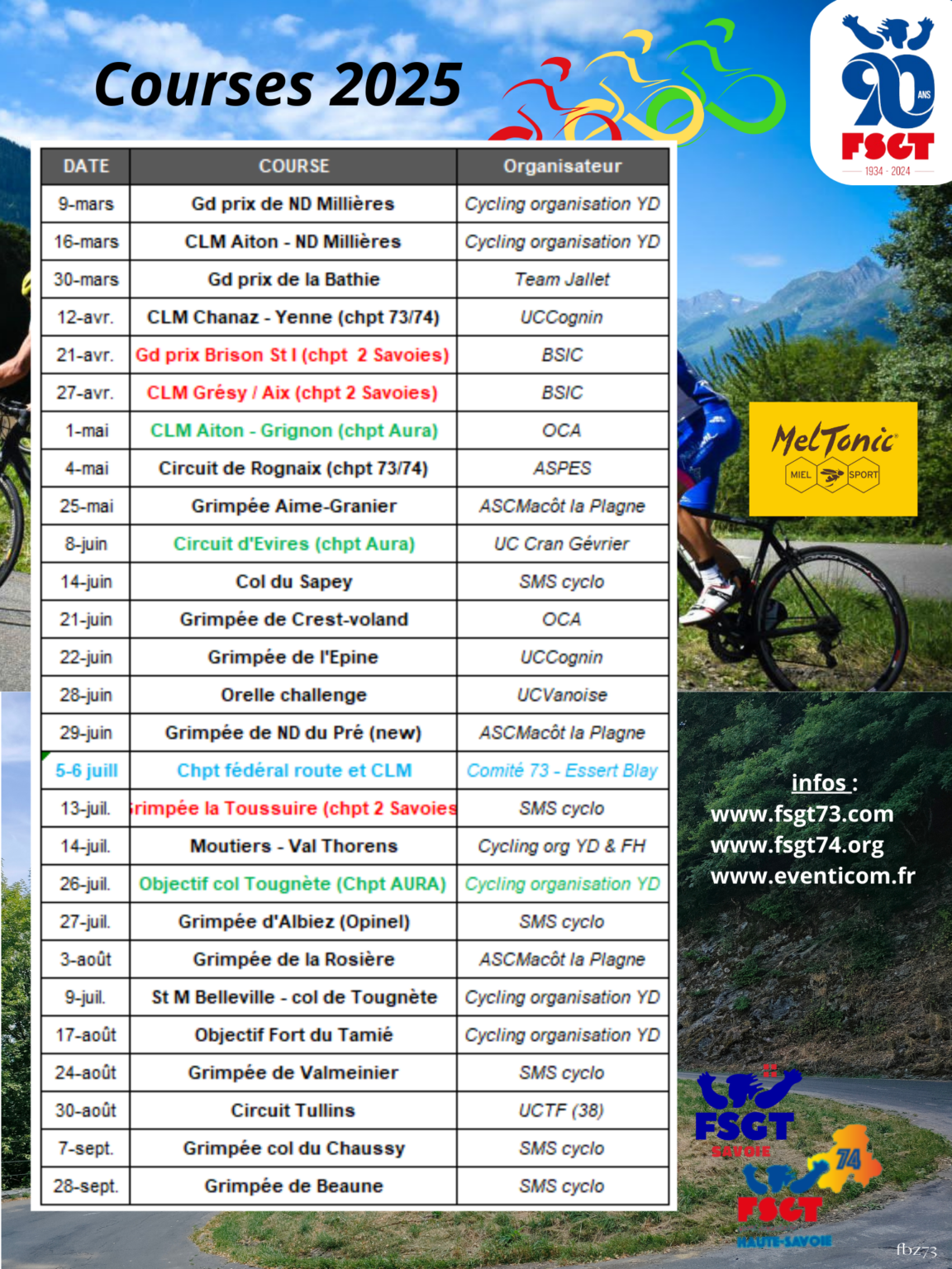 Cyclisme – Nous le sport